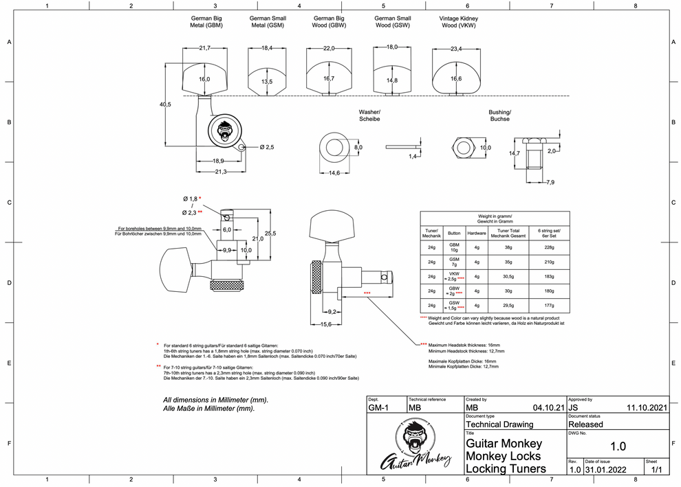 7-String Set - Custom Monkey Locks - Locking Tuners - Custom Shop ...